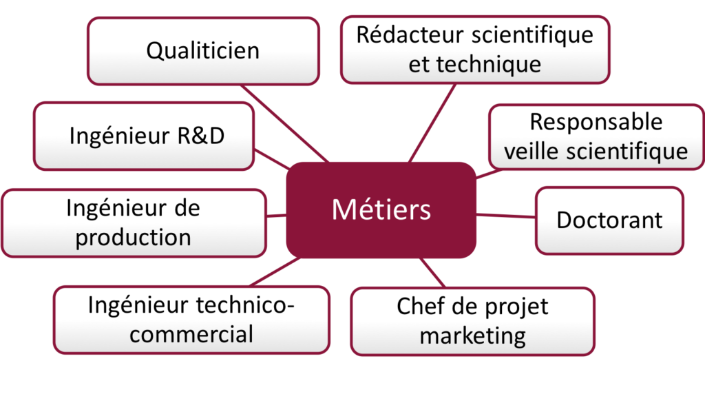 Microbiologie et Génie Biologique (MGB) – Université de Paris Master ...