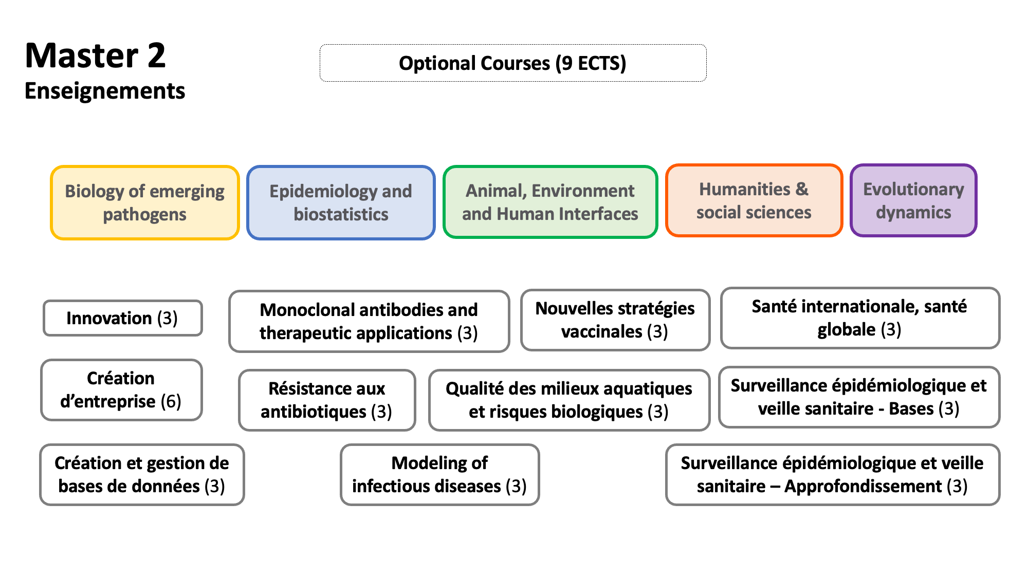 MIE – MASTER 2 – Université de Paris Master biologie moléculaire et ...